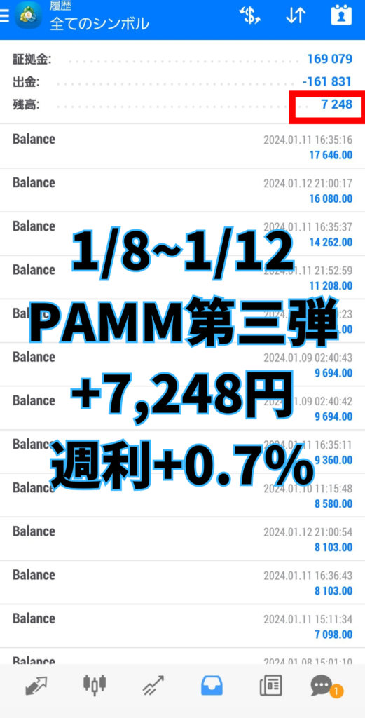 2024年1月8日～1月12日「EA・PAMM運用実績」