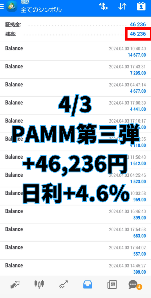 2024年4月3日「EA・PAMM運用実績」